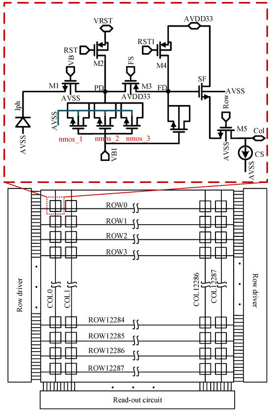 High Dynamic Pixel Structure Based on an Adaptive Integrating Capacitor