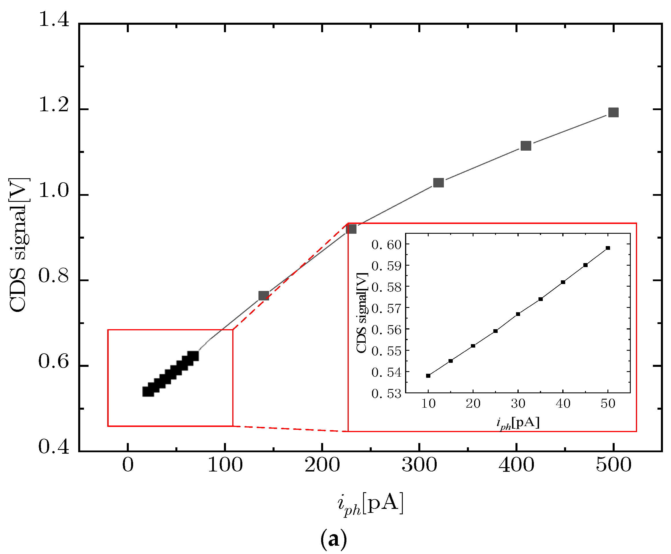 High Dynamic Pixel Structure Based on an Adaptive Integrating Capacitor