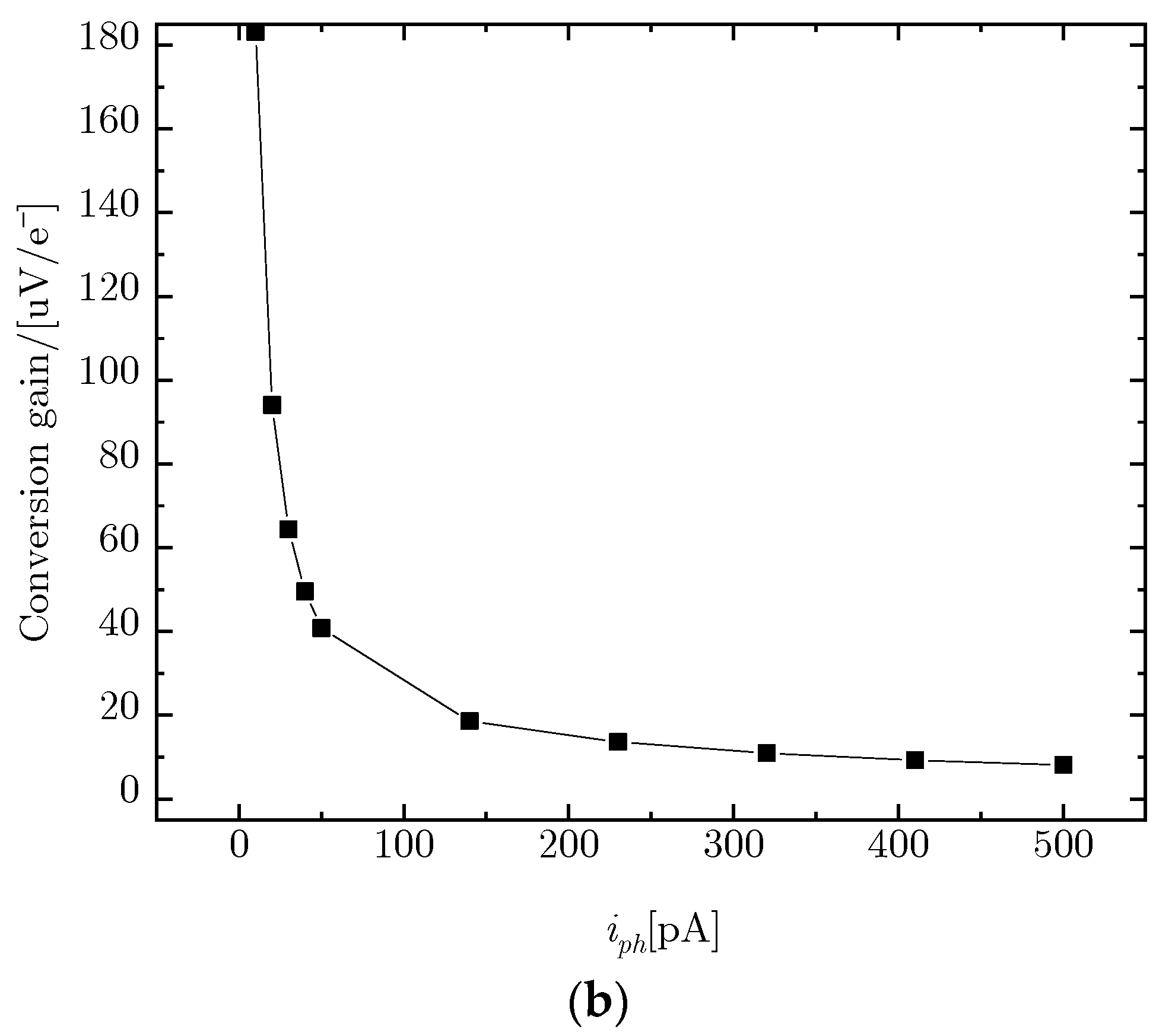 High Dynamic Pixel Structure Based on an Adaptive Integrating Capacitor