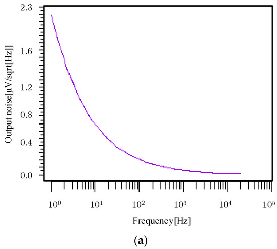High Dynamic Pixel Structure Based on an Adaptive Integrating Capacitor