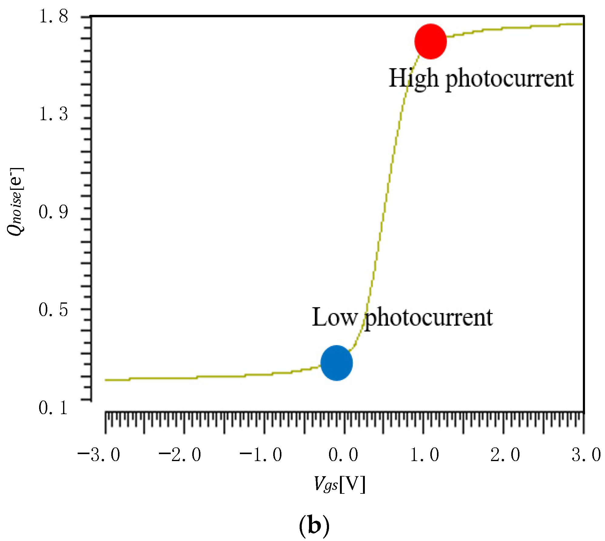 High Dynamic Pixel Structure Based on an Adaptive Integrating Capacitor