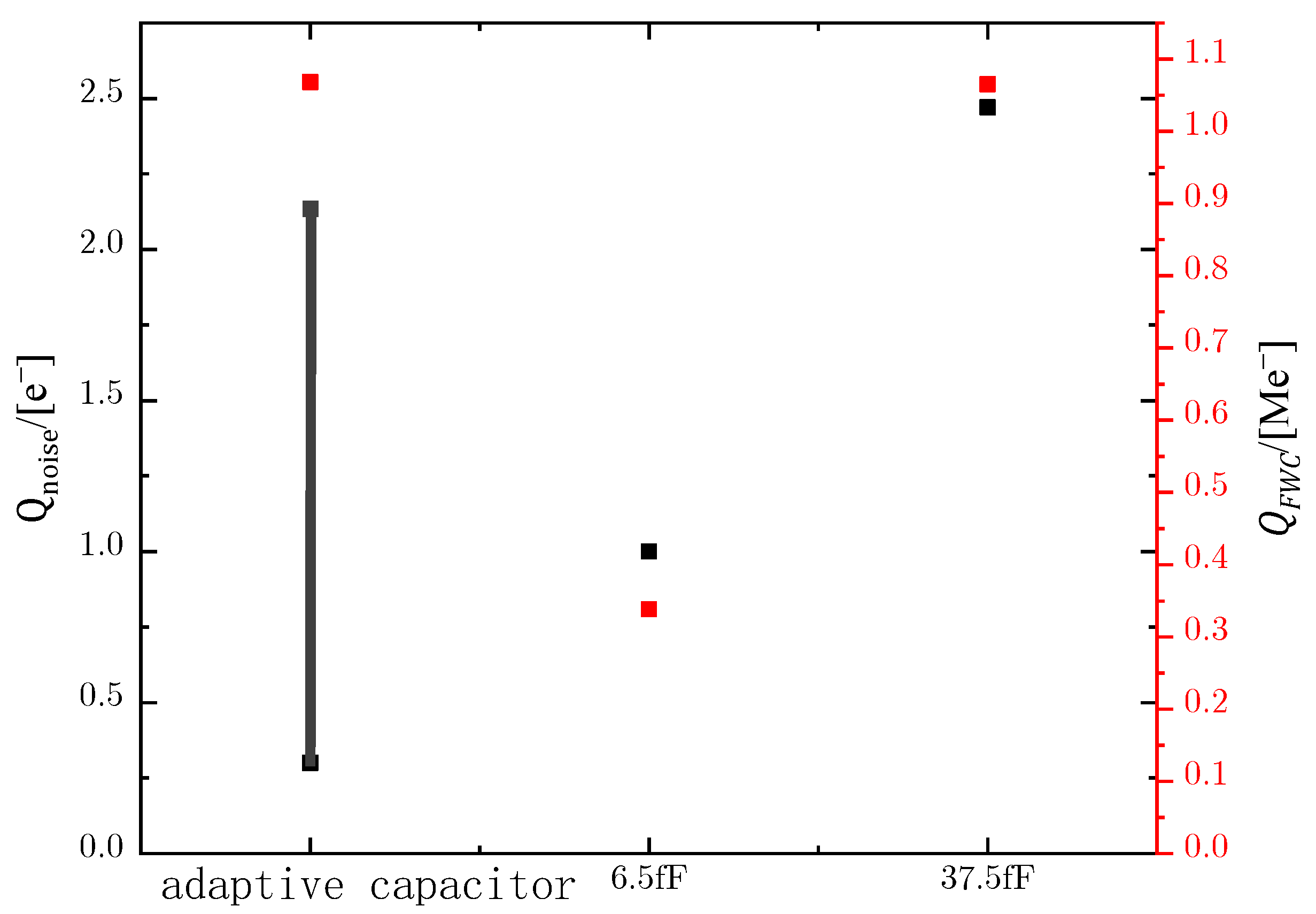 High Dynamic Pixel Structure Based on an Adaptive Integrating Capacitor