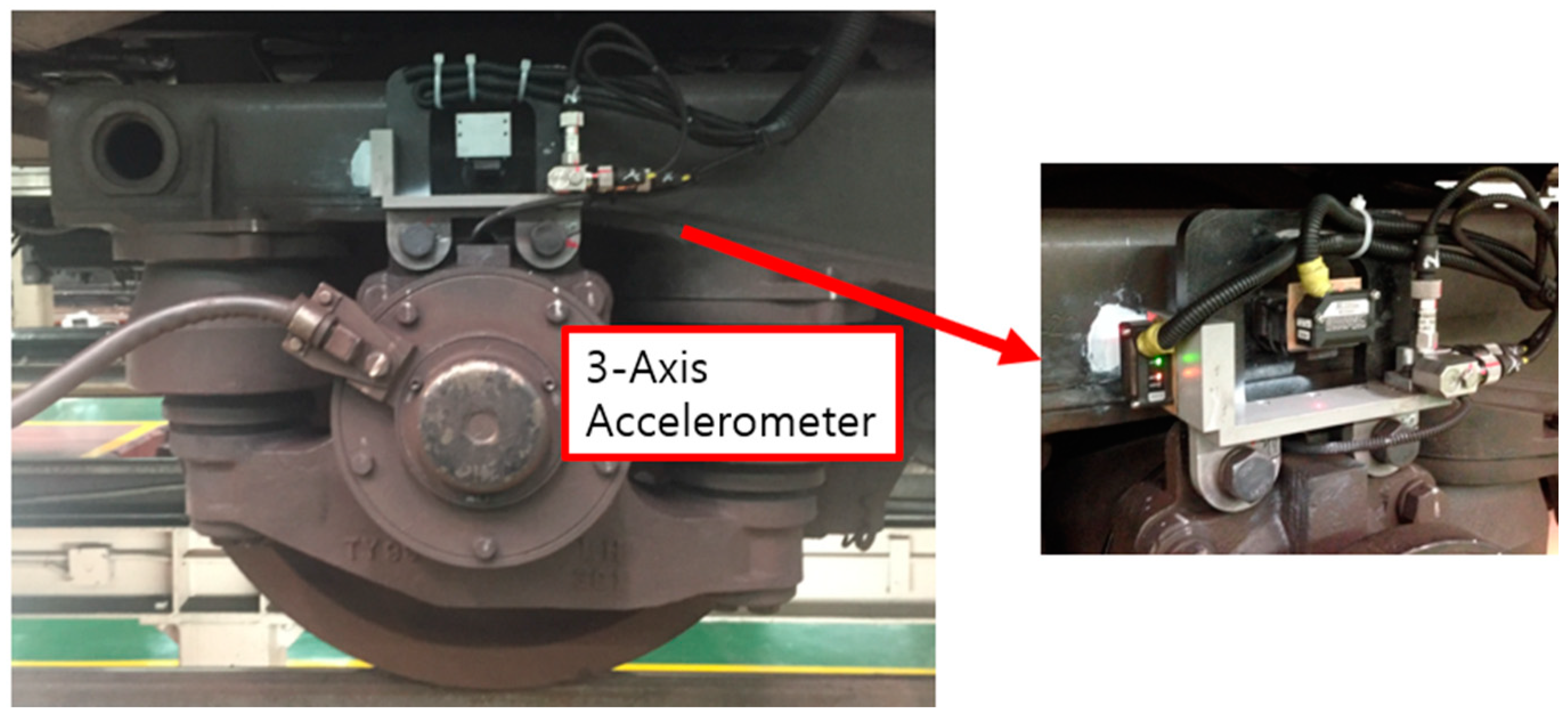 Sensors | Free Full-Text | A Methodology of Condition Monitoring System ...
