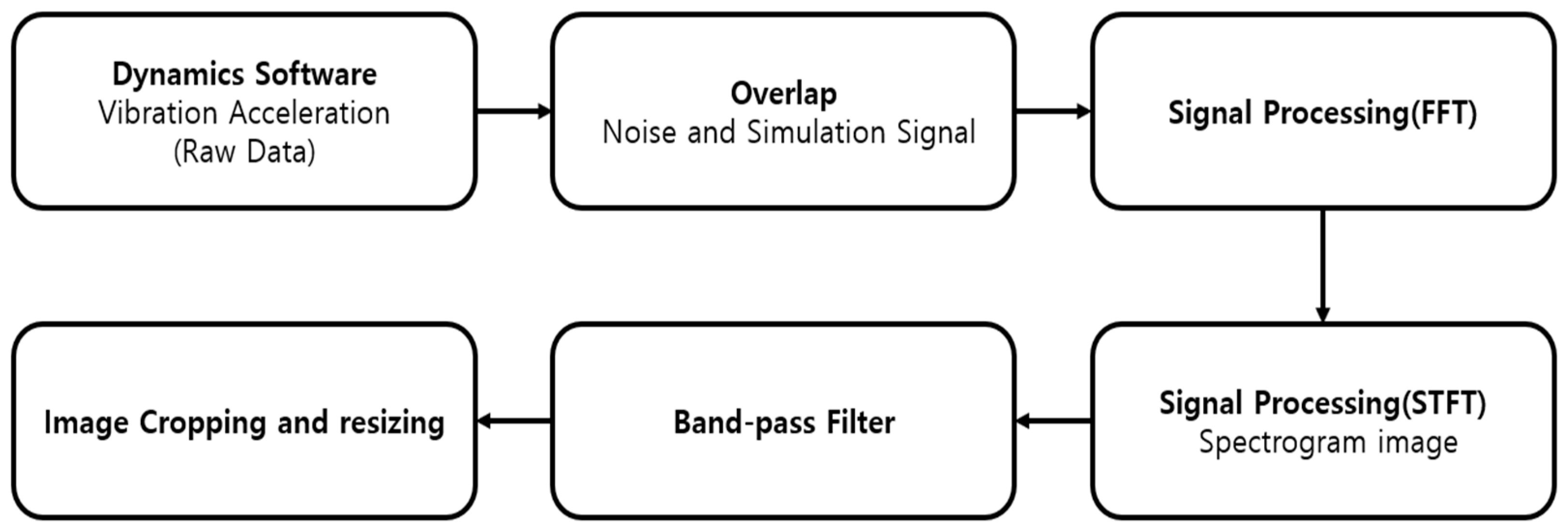 Sensors | Free Full-Text | A Methodology of Condition Monitoring System ...