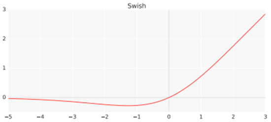 Sensors | Free Full-Text | A Methodology of Condition Monitoring System ...