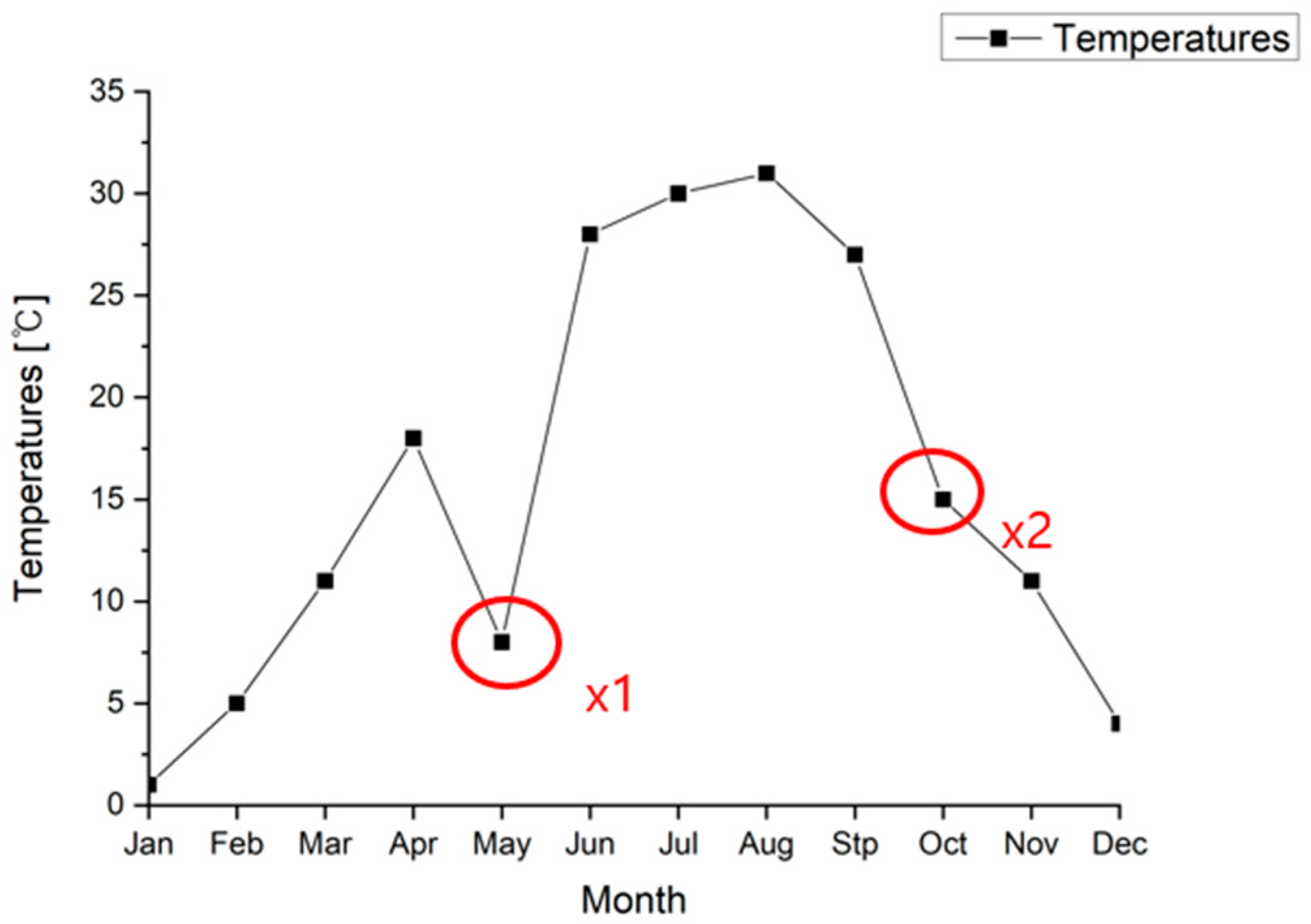 Sensors | Free Full-Text | A Methodology of Condition Monitoring System ...