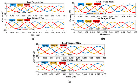 Detection of Broken Rotor Bars in Cage Induction Motors Using Machine Learning Methods