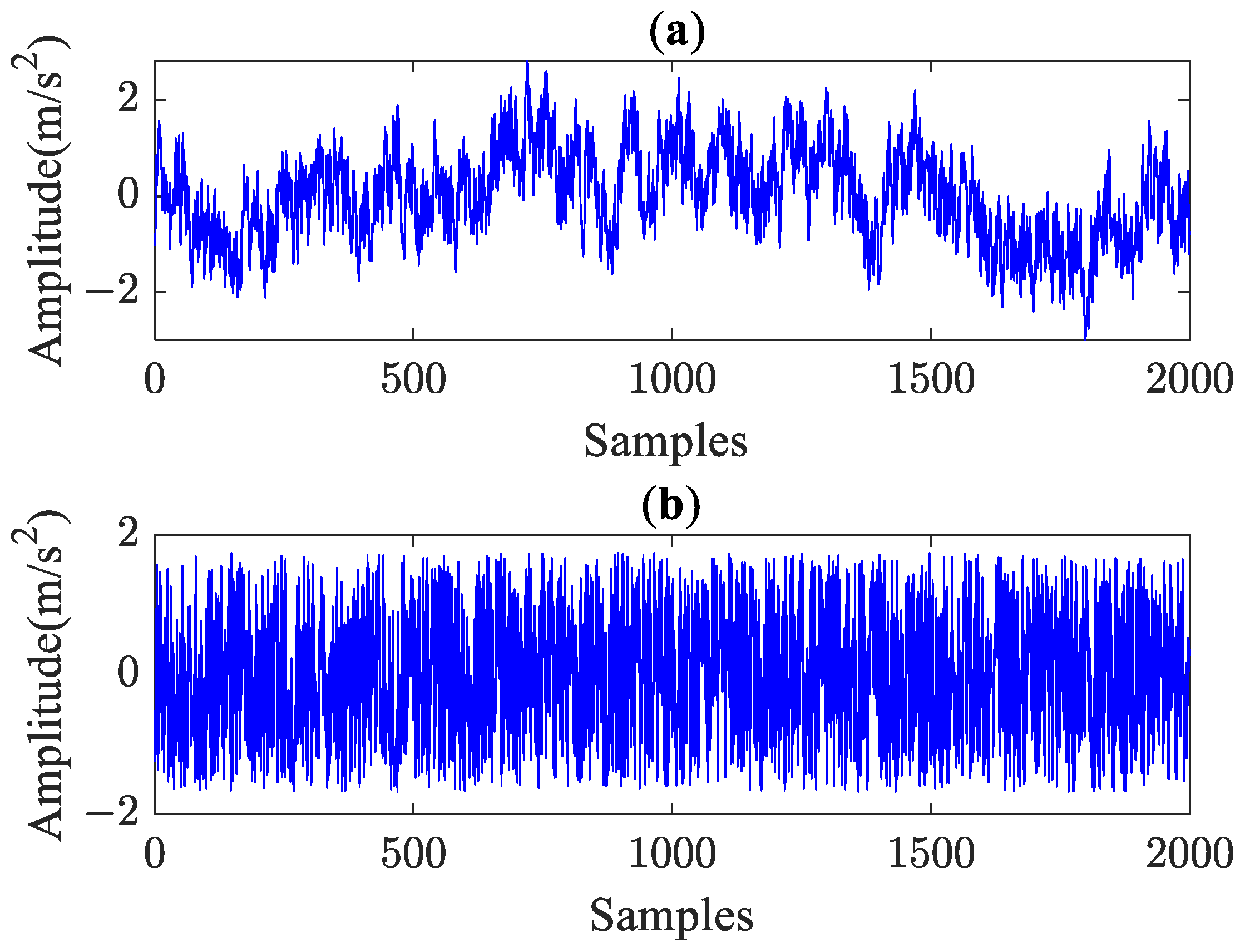A New Approach to the Degradation Stage Prediction of Rolling Bearings Using Hierarchical Grey ...