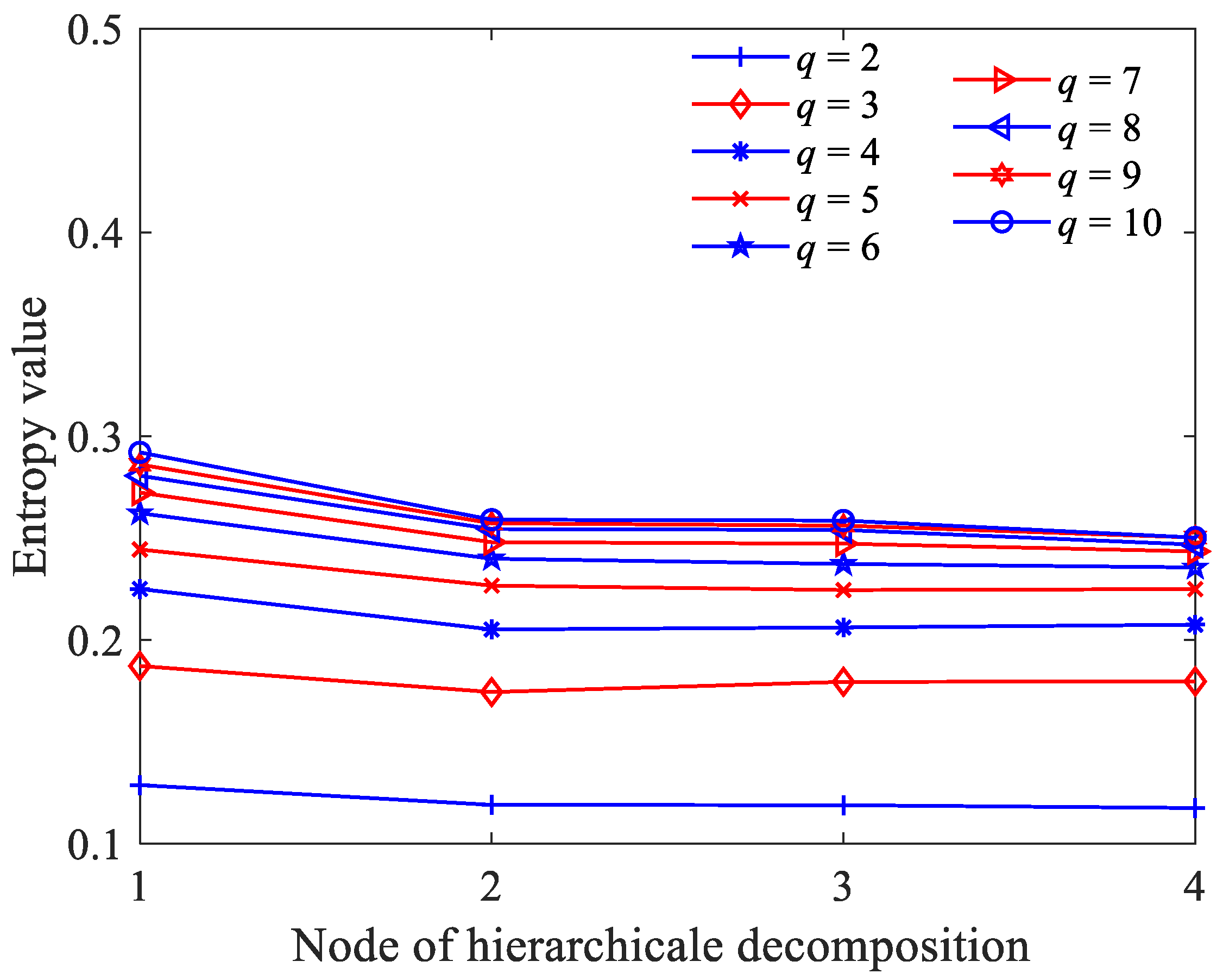 Sensors | Free Full-Text | A New Approach to the Degradation Stage Prediction of Rolling ...
