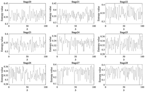 A New Approach to the Degradation Stage Prediction of Rolling Bearings Using Hierarchical Grey ...