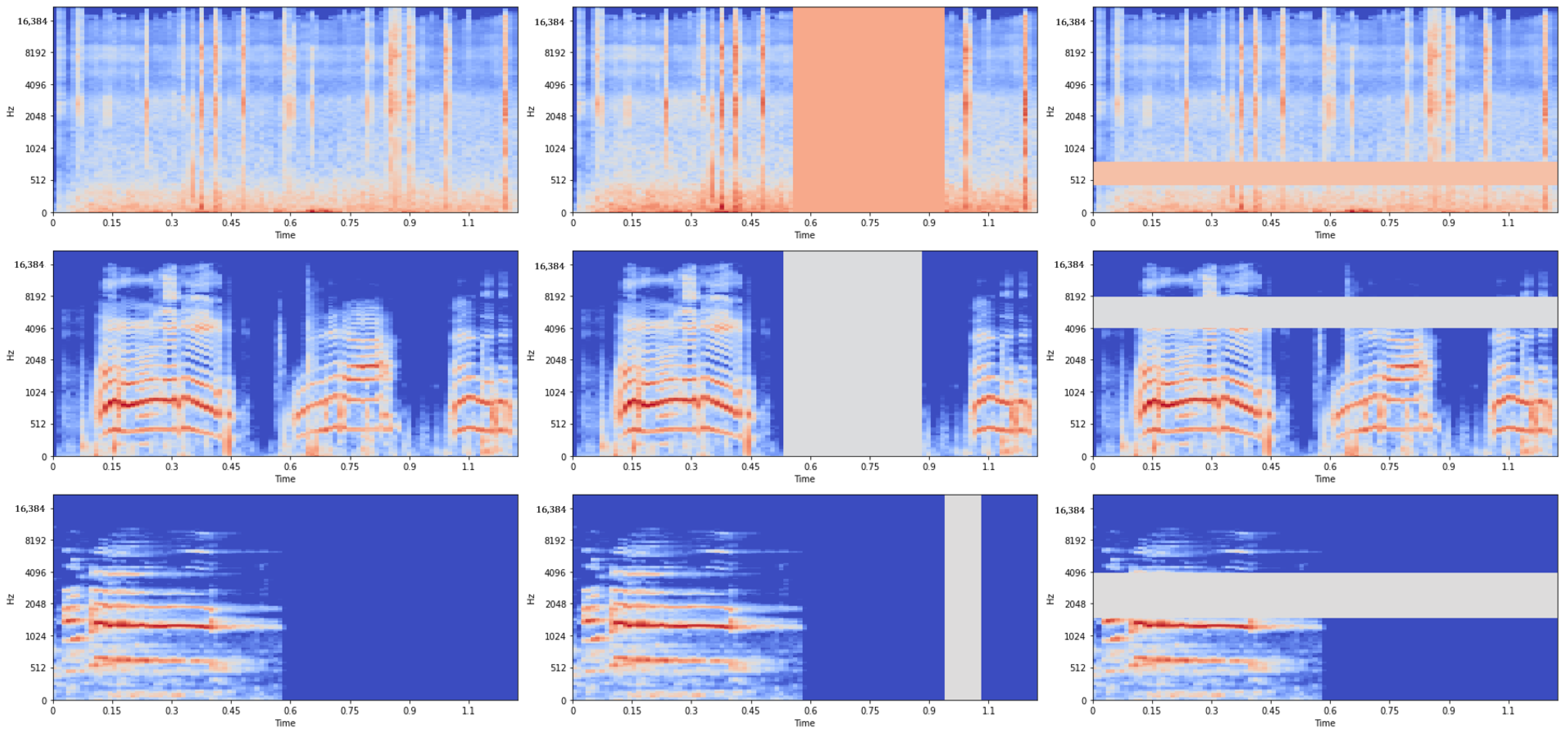 Sensors | Free Full-Text | EnViTSA: Ensemble of Vision Transformer with SpecAugment for Acoustic ...