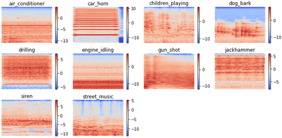 EnViTSA: Ensemble of Vision Transformer with SpecAugment for Acoustic Event Classification