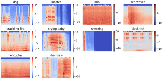 EnViTSA: Ensemble of Vision Transformer with SpecAugment for Acoustic ...