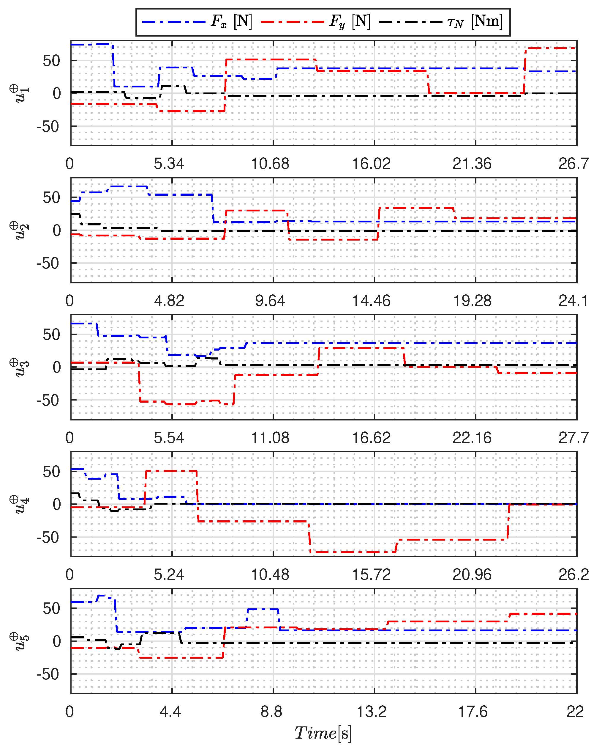 Performance Comparison of Meta-Heuristics Applied to Optimal Signal ...