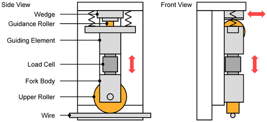 Novel Straightening-Machine Design with Integrated Force Measurement ...
