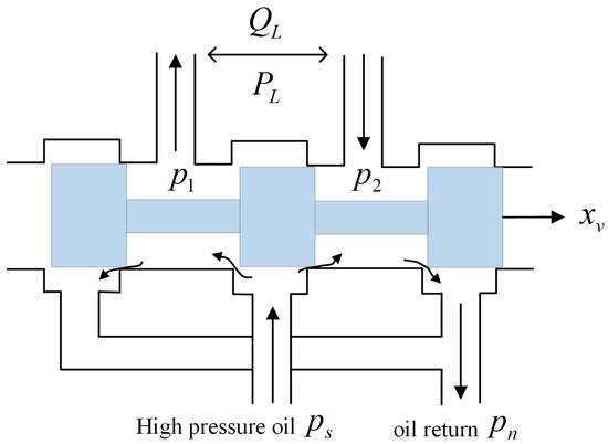Robust H-Infinity Tracking Control for a Valve-Controlled Hydraulic ...