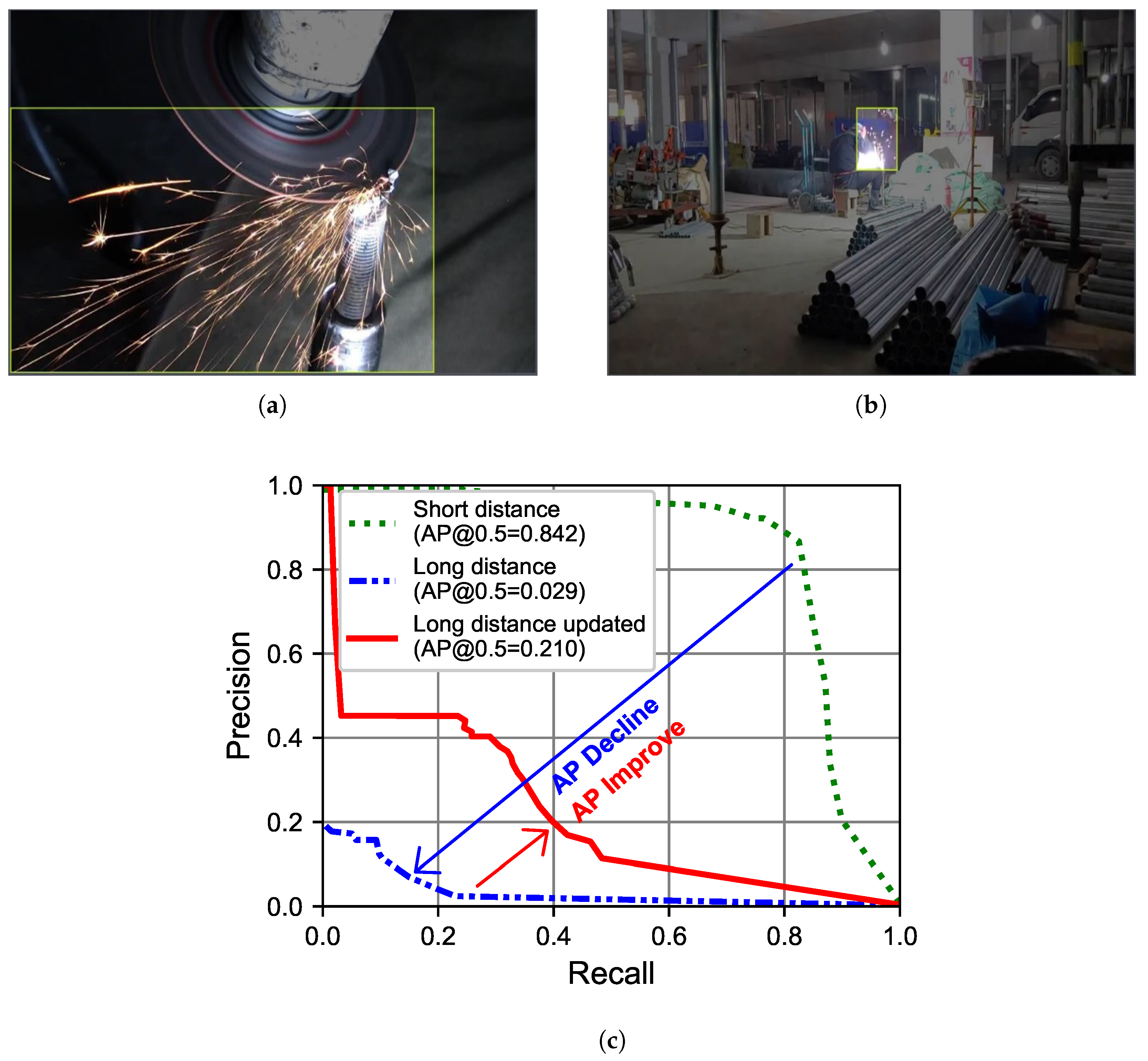 Deep Learning Based Fire Risk Detection on Construction Sites