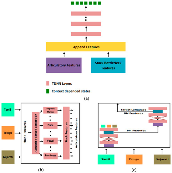 Frontier Research on Low-Resource Speech Recognition Technology