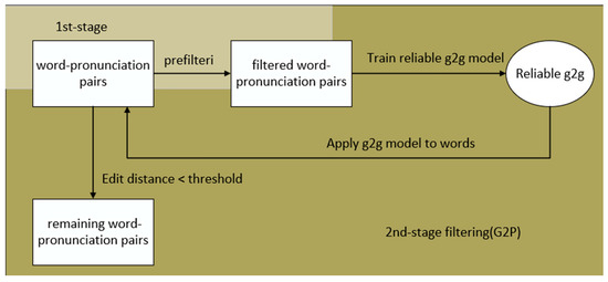 Frontier Research on Low-Resource Speech Recognition Technology