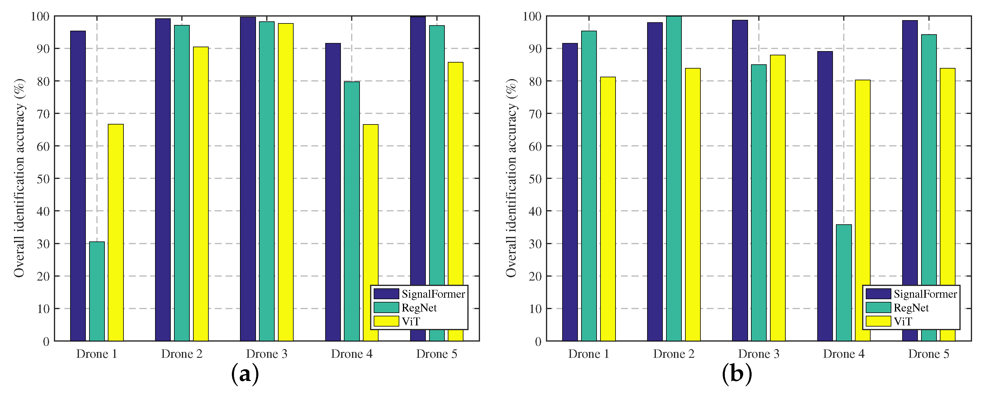 Sensors | Free Full-Text | SignalFormer: Hybrid Transformer for ...