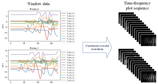 Sensors | Free Full-Text | Multimodal Gait Abnormality Recognition ...