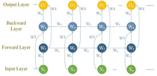 Sensors | Free Full-Text | Multimodal Gait Abnormality Recognition Using a Convolutional Neural ...