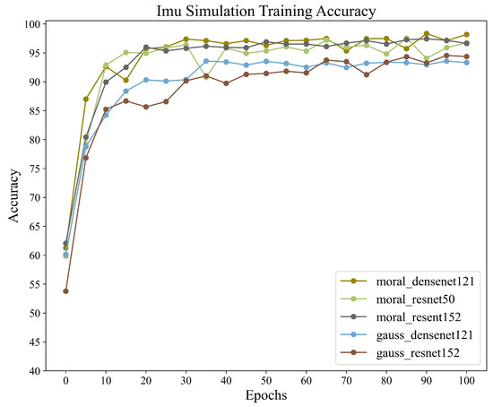 Sensors | Free Full-Text | Multimodal Gait Abnormality Recognition Using a Convolutional Neural ...