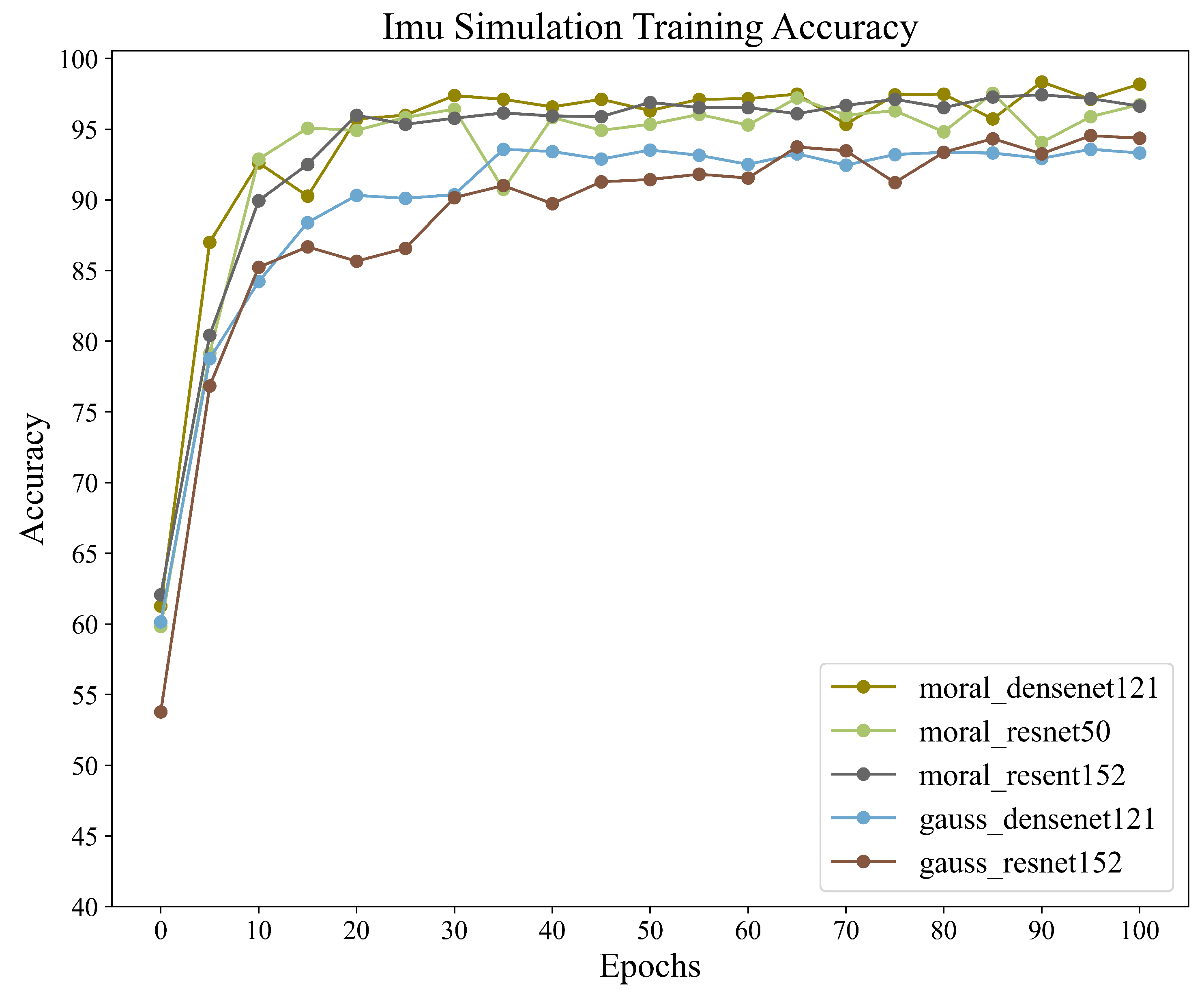 Sensors | Free Full-Text | Multimodal Gait Abnormality Recognition Using a Convolutional Neural ...