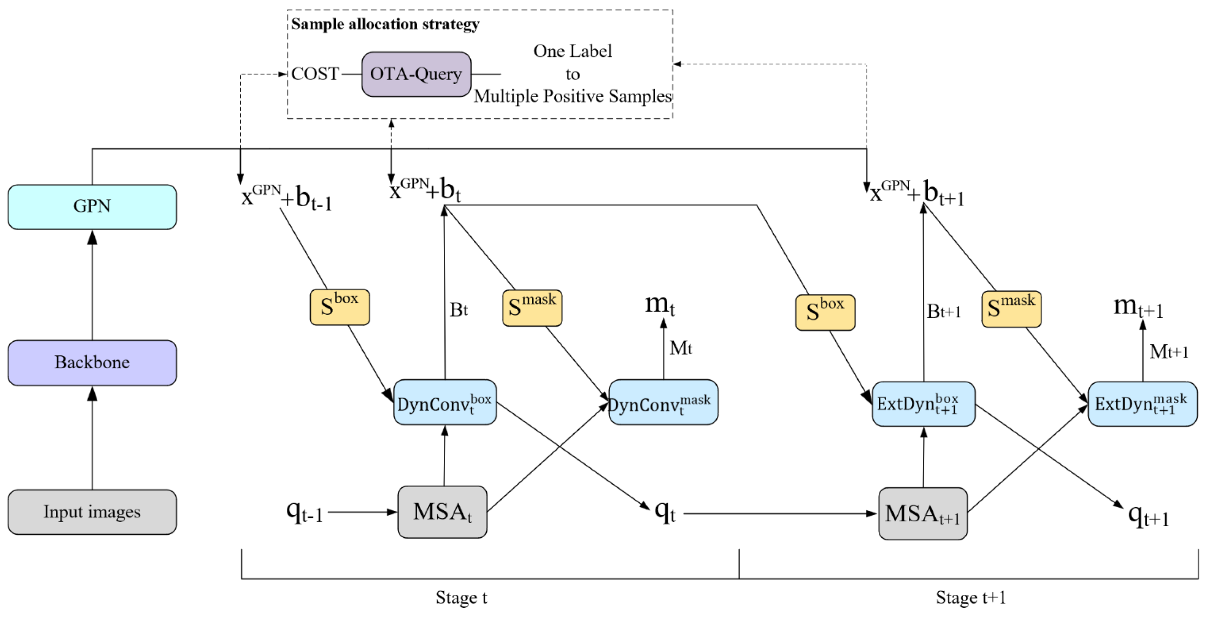 CompleteInst: An Efficient Instance Segmentation Network for Missed Detection Scene of ...