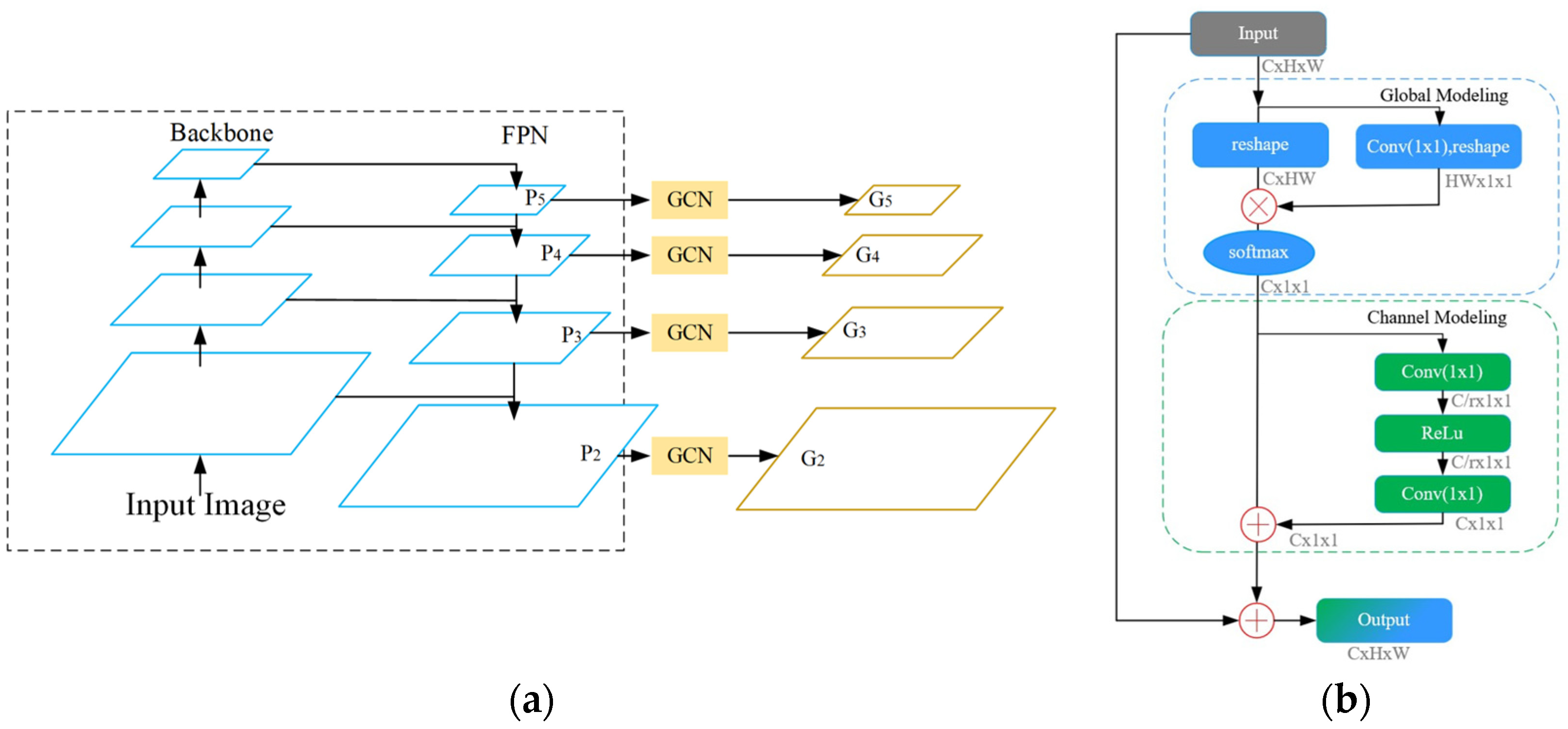 CompleteInst: An Efficient Instance Segmentation Network for Missed Detection Scene of ...