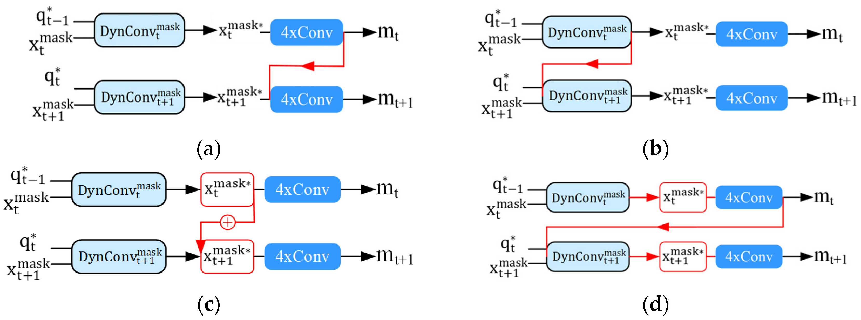 CompleteInst: An Efficient Instance Segmentation Network for Missed Detection Scene of ...
