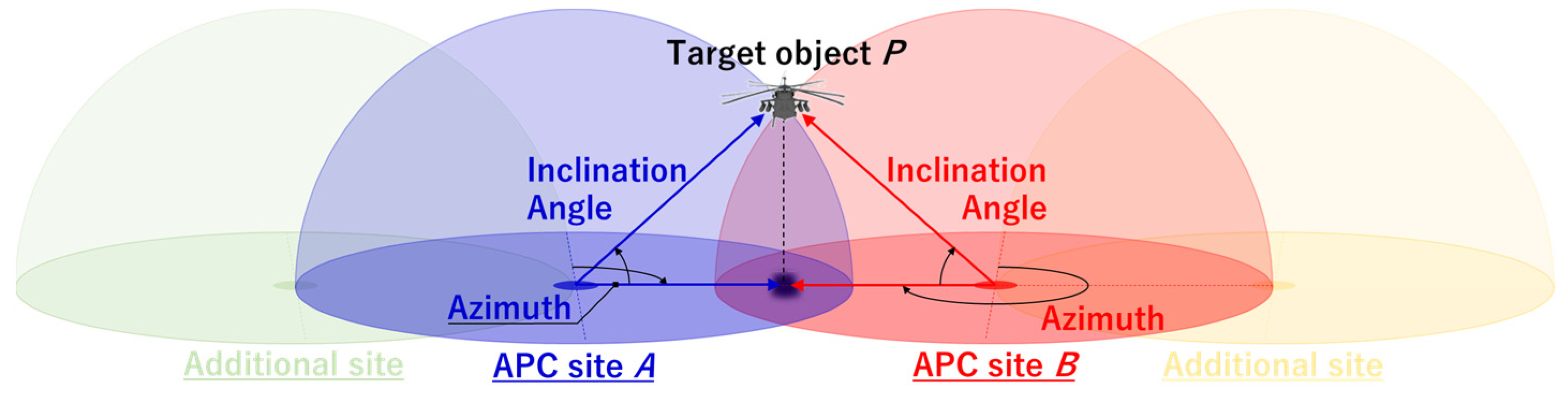 Sensors | Free Full-Text | Three-Dimensional Positioning for Aircraft Using IoT Devices Equipped ...