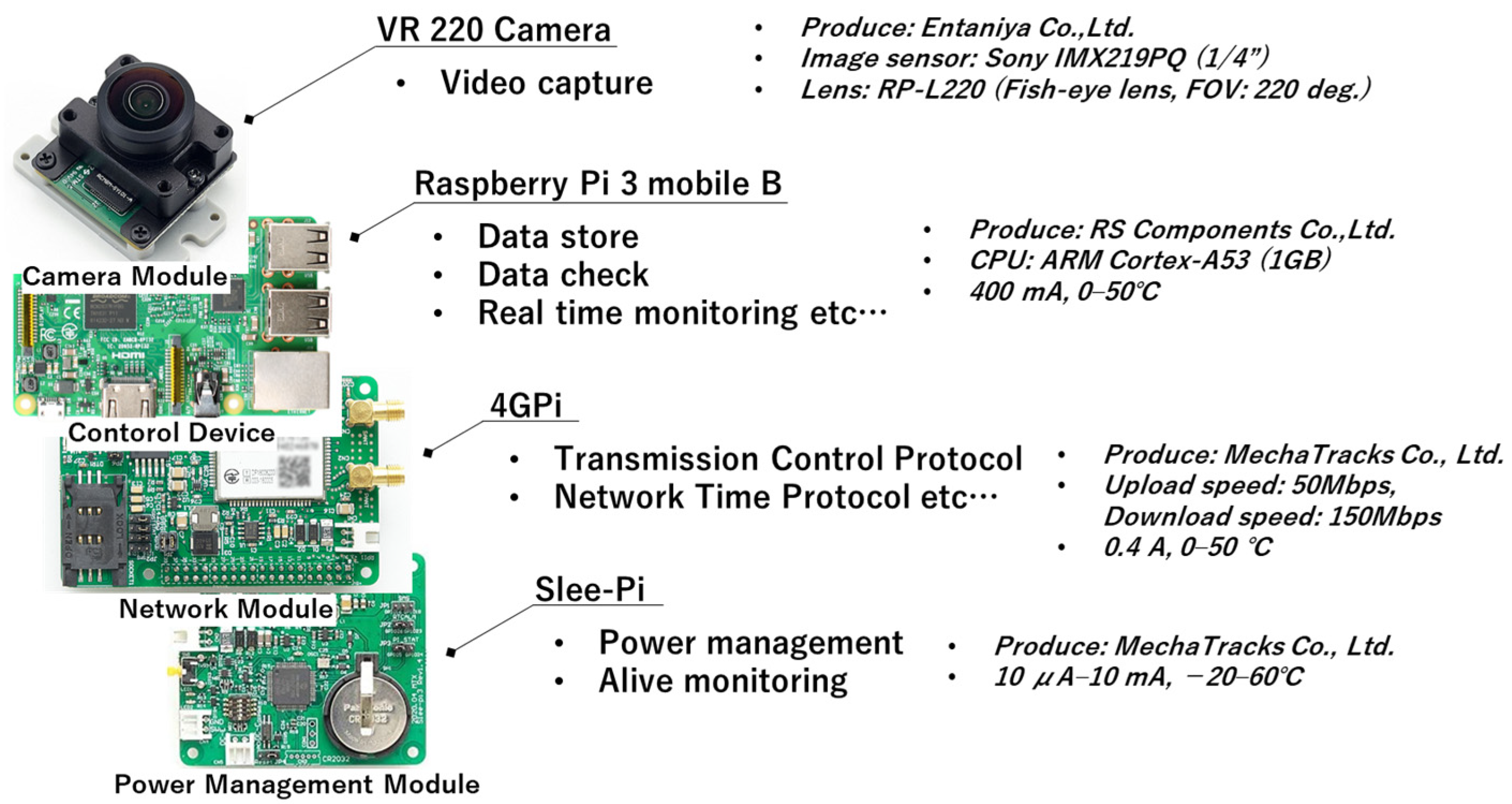 Sensors | Free Full-Text | Three-Dimensional Positioning for Aircraft Using IoT Devices Equipped ...