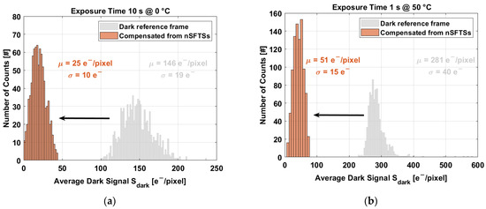 A CMOS Image Sensor Dark Current Compensation Using In-Pixel ...