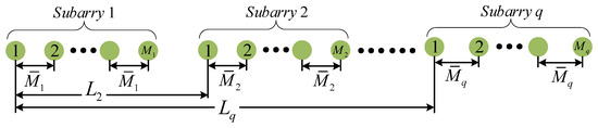 A Sparse-Array Design Method Using Q Uniform Linear Arrays for Direction-of-Arrival Estimation