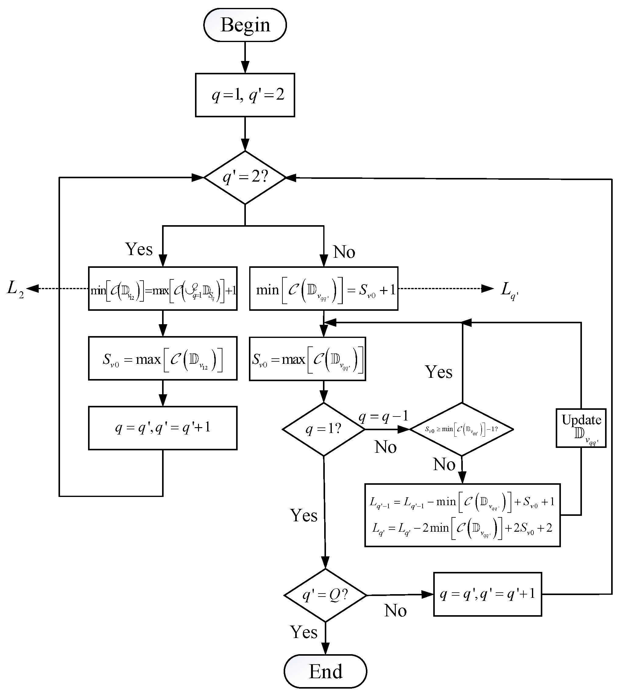 A Sparse-Array Design Method Using Q Uniform Linear Arrays for Direction-of-Arrival Estimation