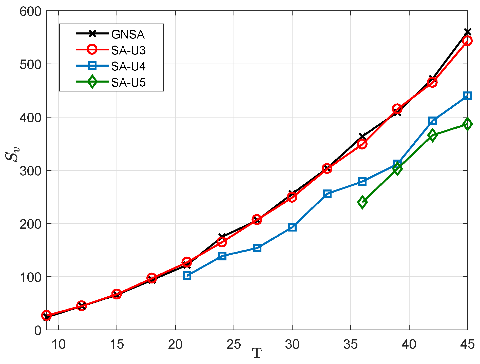 A Sparse-Array Design Method Using Q Uniform Linear Arrays for Direction-of-Arrival Estimation