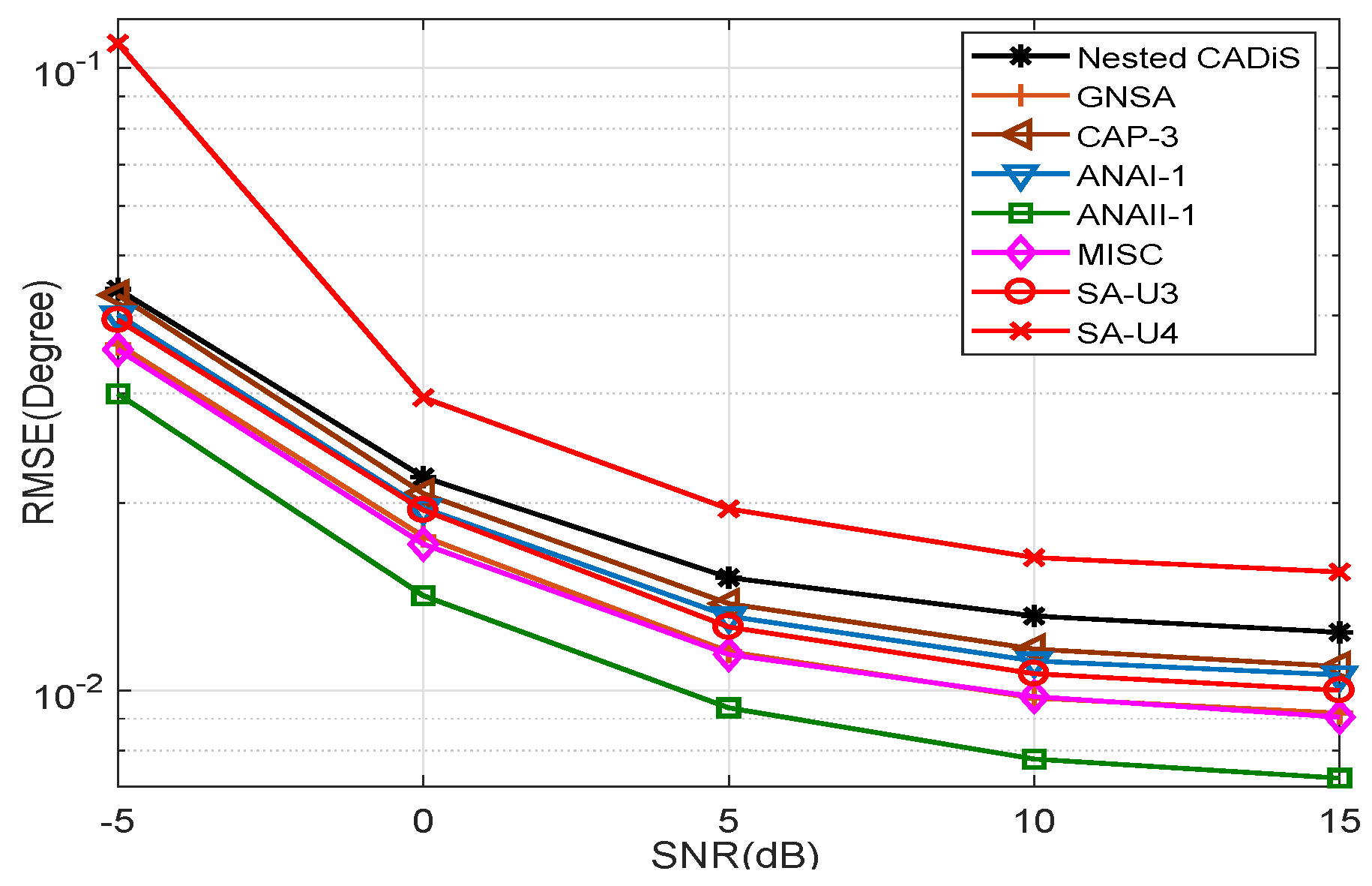 A Sparse-Array Design Method Using Q Uniform Linear Arrays for Direction-of-Arrival Estimation
