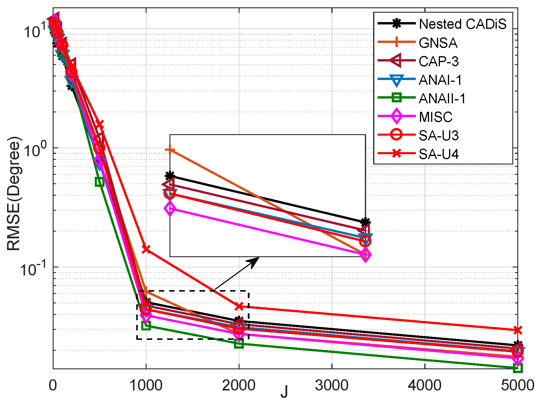 A Sparse-Array Design Method Using Q Uniform Linear Arrays for Direction-of-Arrival Estimation