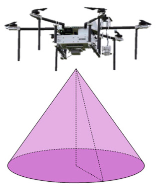 UAV Cluster Mission Planning Strategy for Area Coverage Tasks