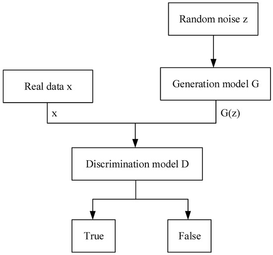 A Fault Diagnosis Strategy for Analog Circuits with Limited Samples Based on the Combination of ...