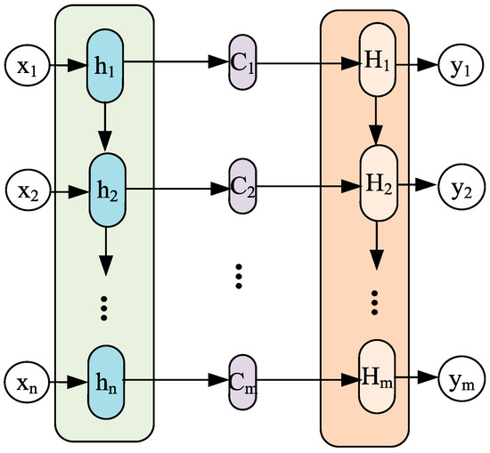 A Fault Diagnosis Strategy for Analog Circuits with Limited Samples ...