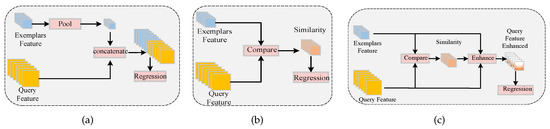 Attention-Assisted Feature Comparison and Feature Enhancement for Class-Agnostic Counting