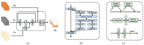 Attention-Assisted Feature Comparison and Feature Enhancement for Class-Agnostic Counting