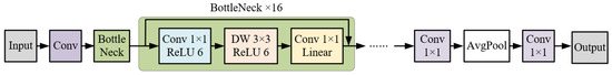Instance Segmentation and Ensemble Learning for Automatic Temperature Detection in Multiparous Sows