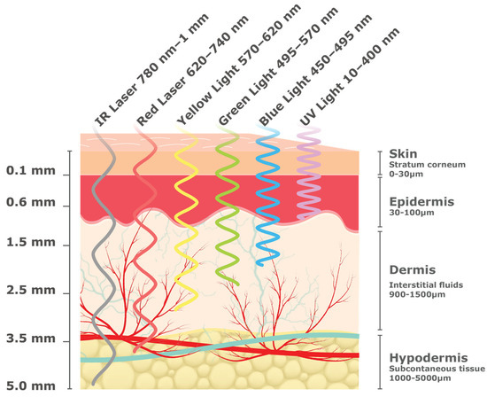 Non-Invasive Glucose Sensing Technologies and Products: A Comprehensive ...
