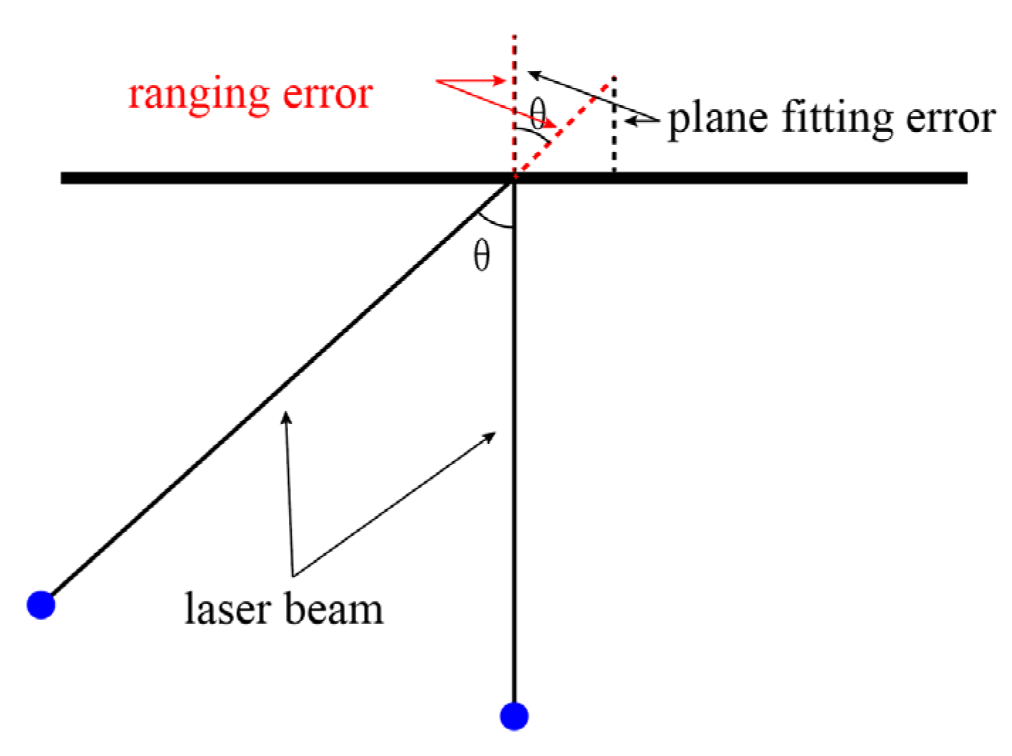 A Method for Point Cloud Accuracy Analysis Based on Intensity Information