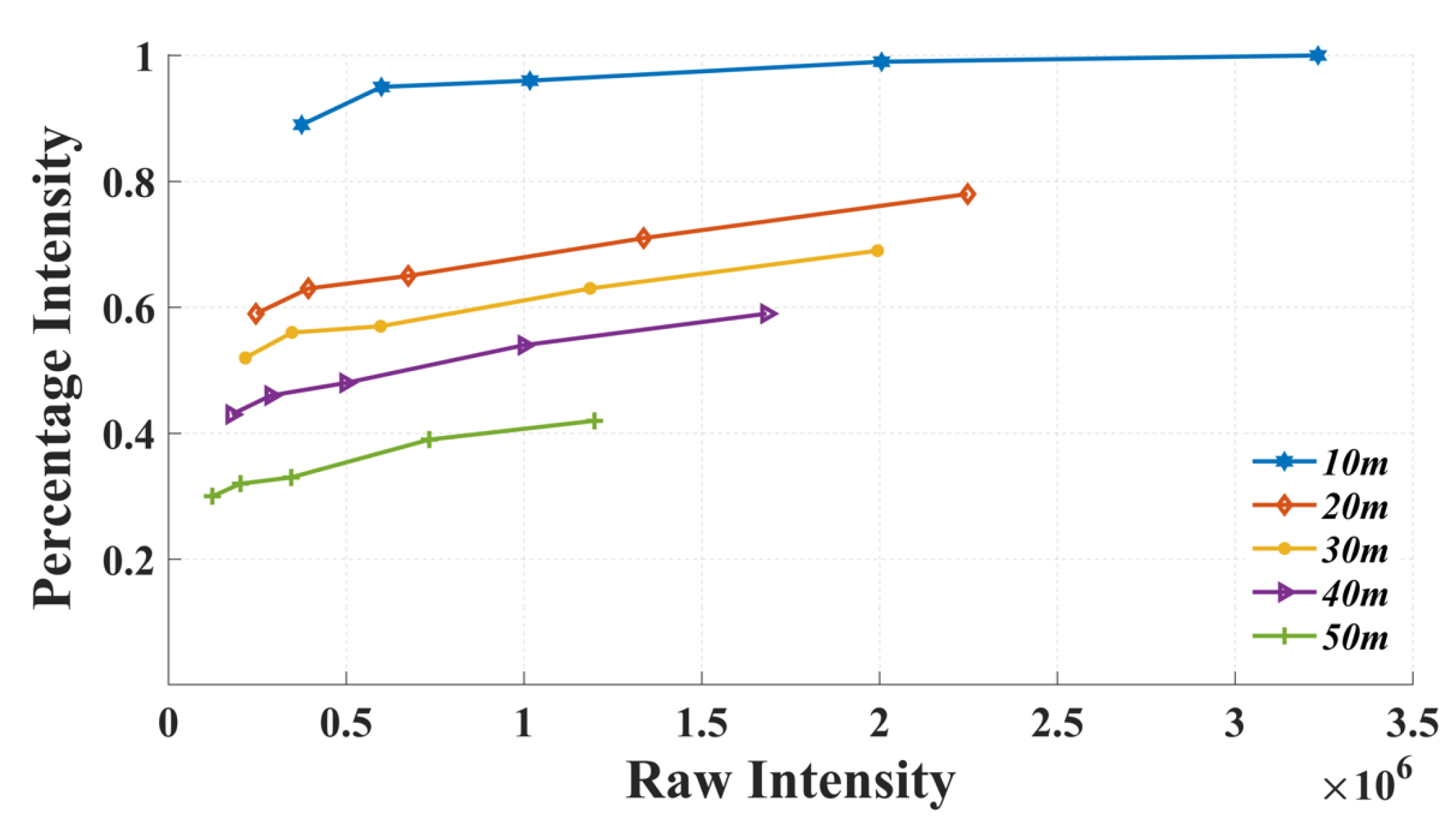 A Method for Point Cloud Accuracy Analysis Based on Intensity Information