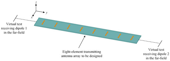 A Printed Dipole Array with Bidirectional Endfire Radiation for Tunnel ...