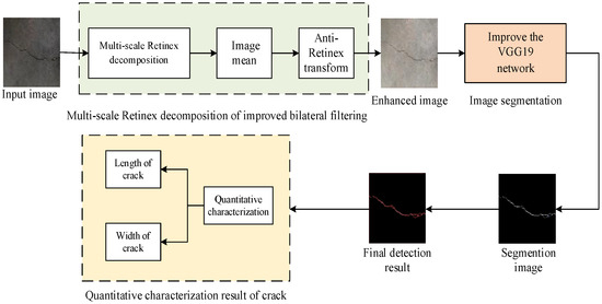 Tunnel Crack Detection Method and Crack Image Processing Algorithm ...